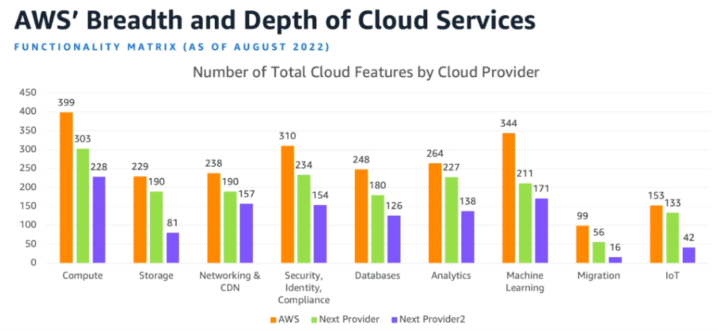 Moving SAP to AWS? Not cloudy, just clouding - TC2
